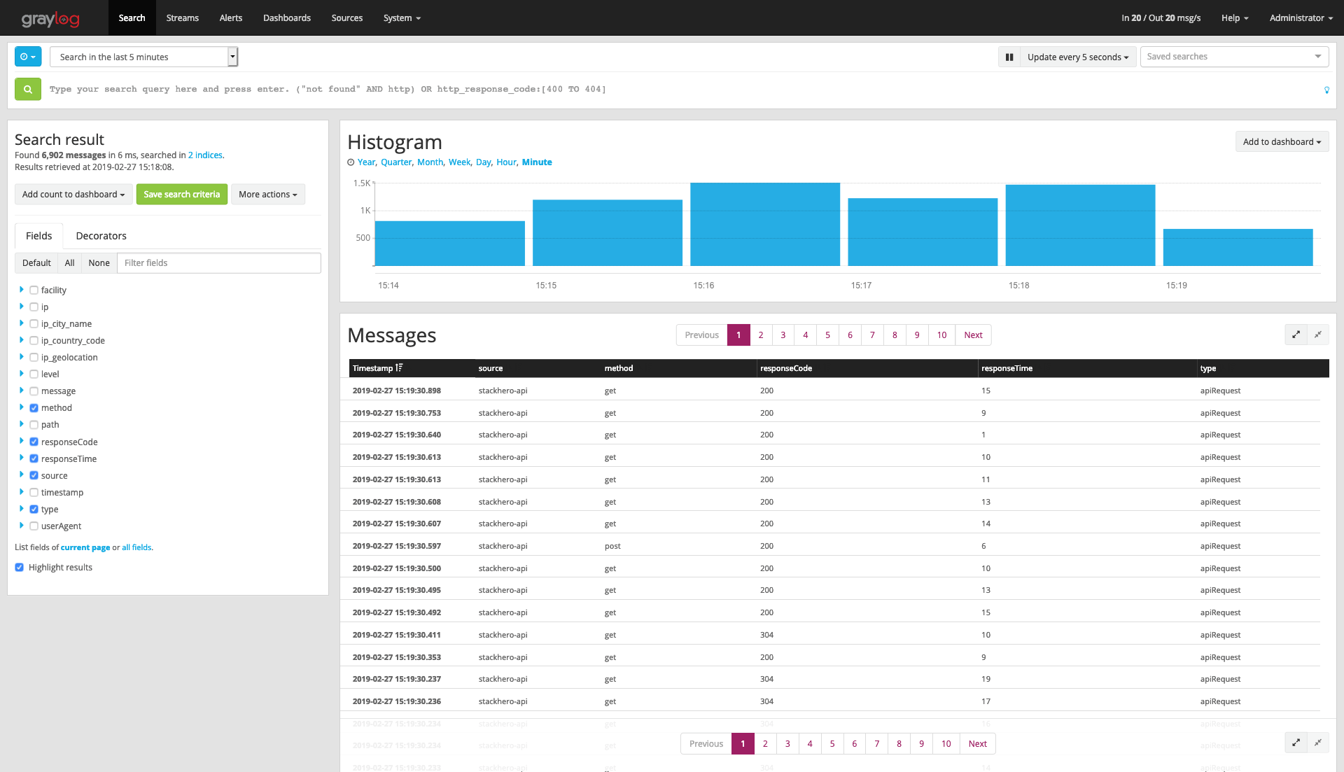 Managed and hosted Graylog cloud server "as a service" (SaaS)