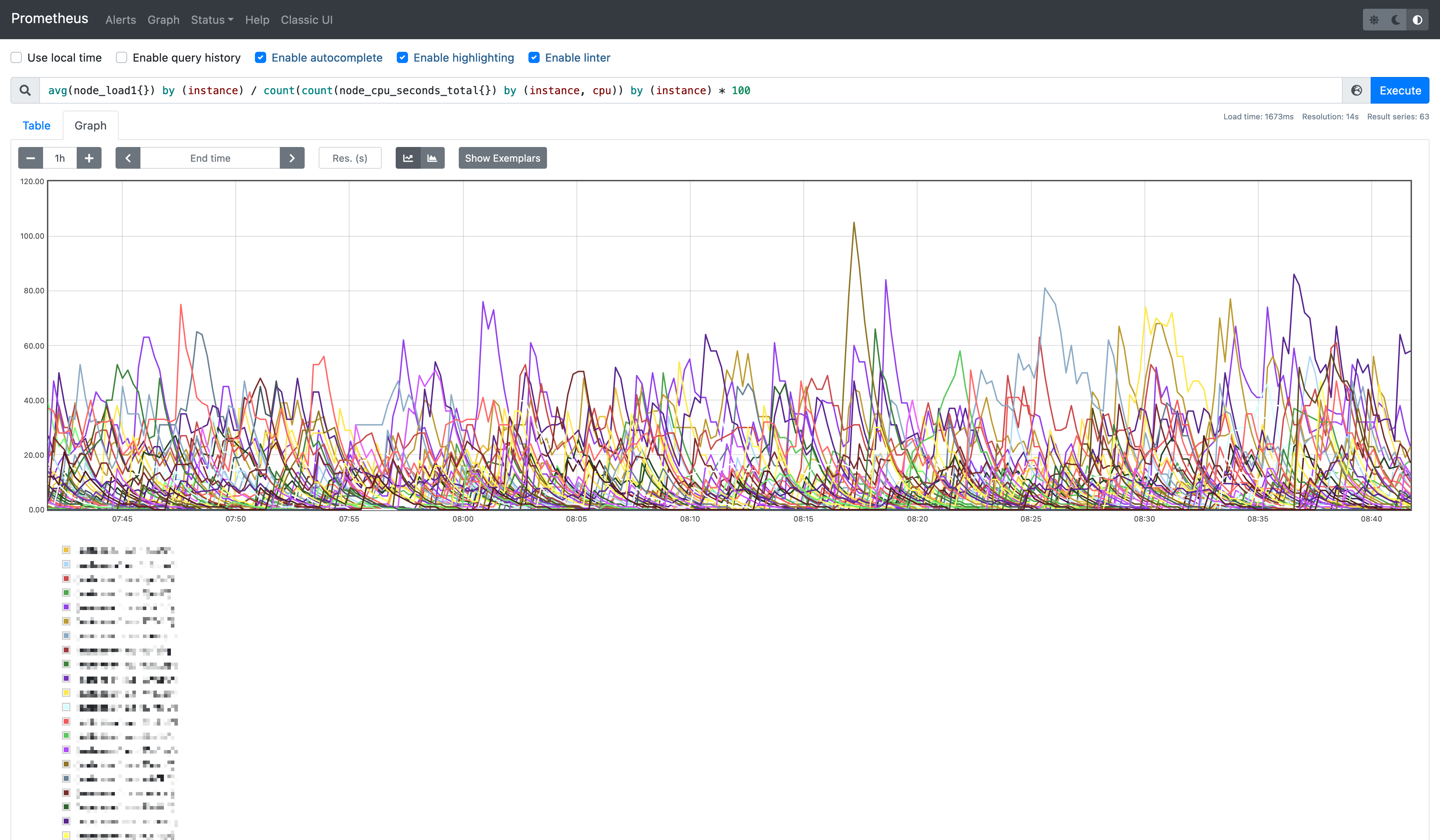 Pricing of Prometheus cloud