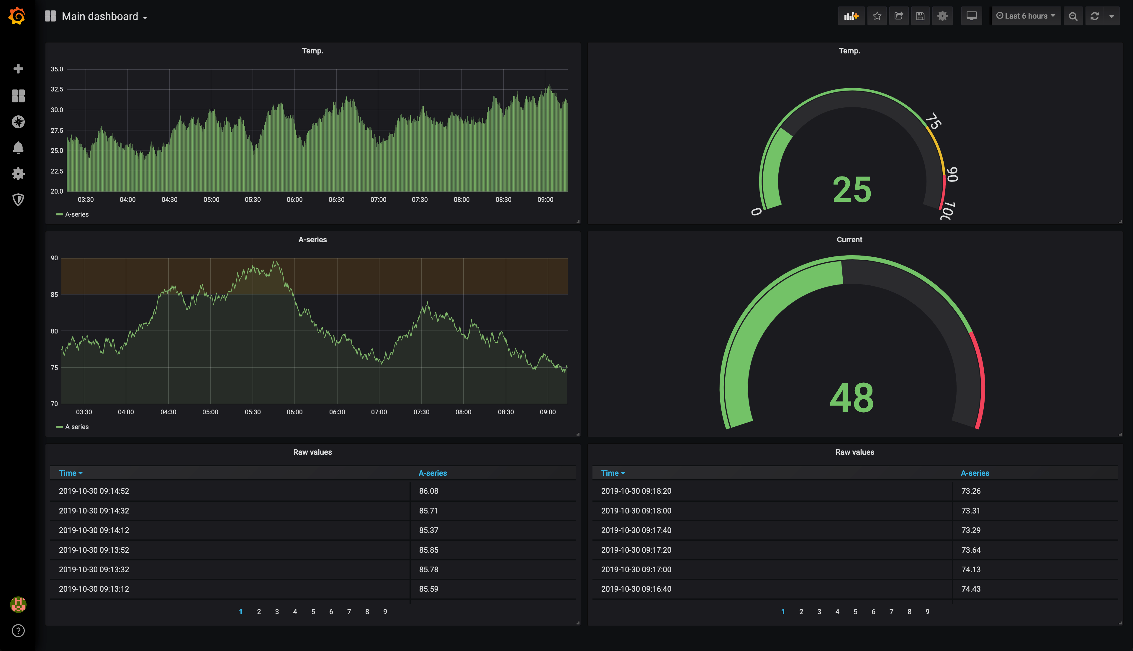 Grafana: Utilisation de Prometheus - Résoudre les problèmes de points ...