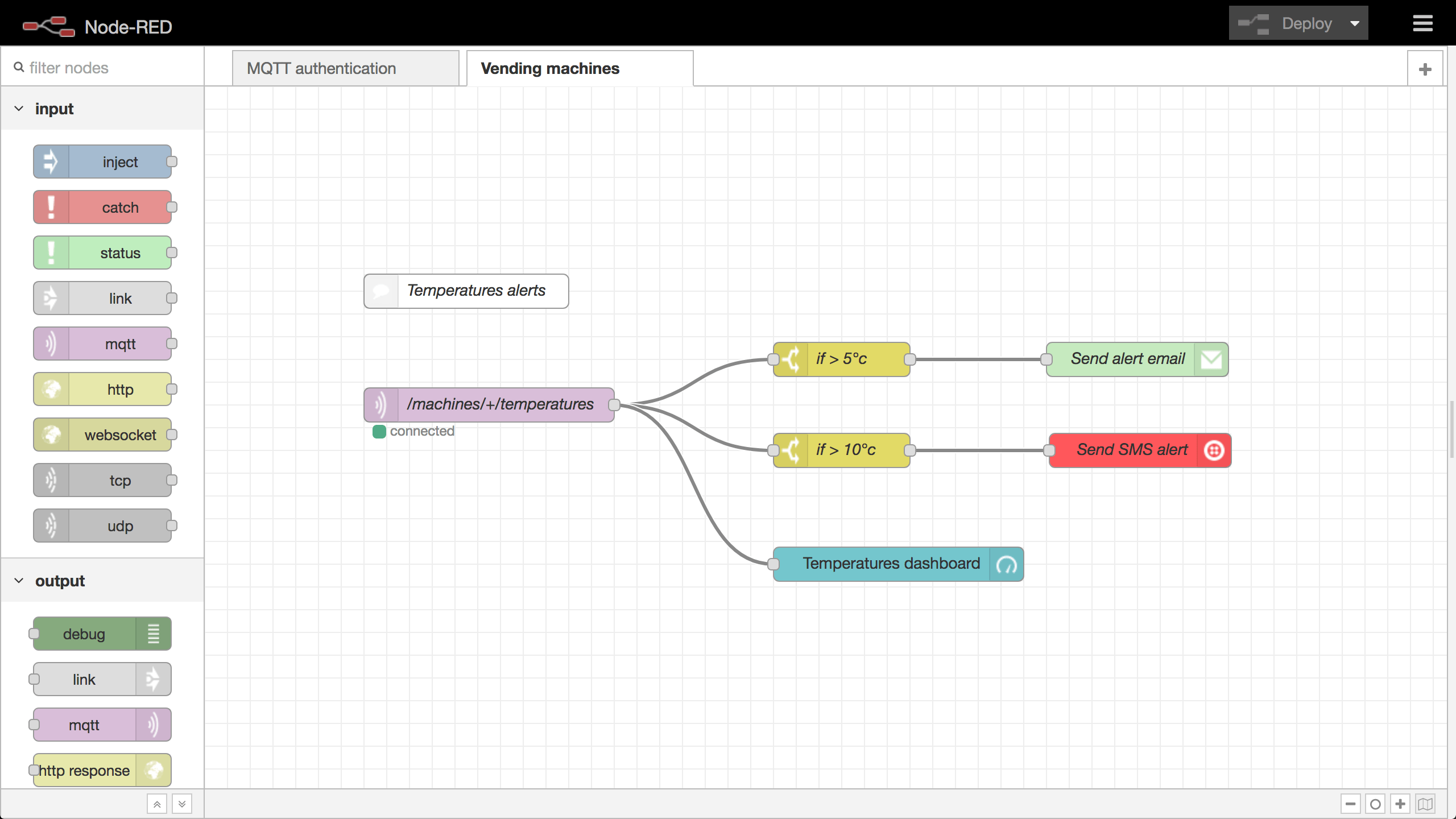 Node-RED: Introducción