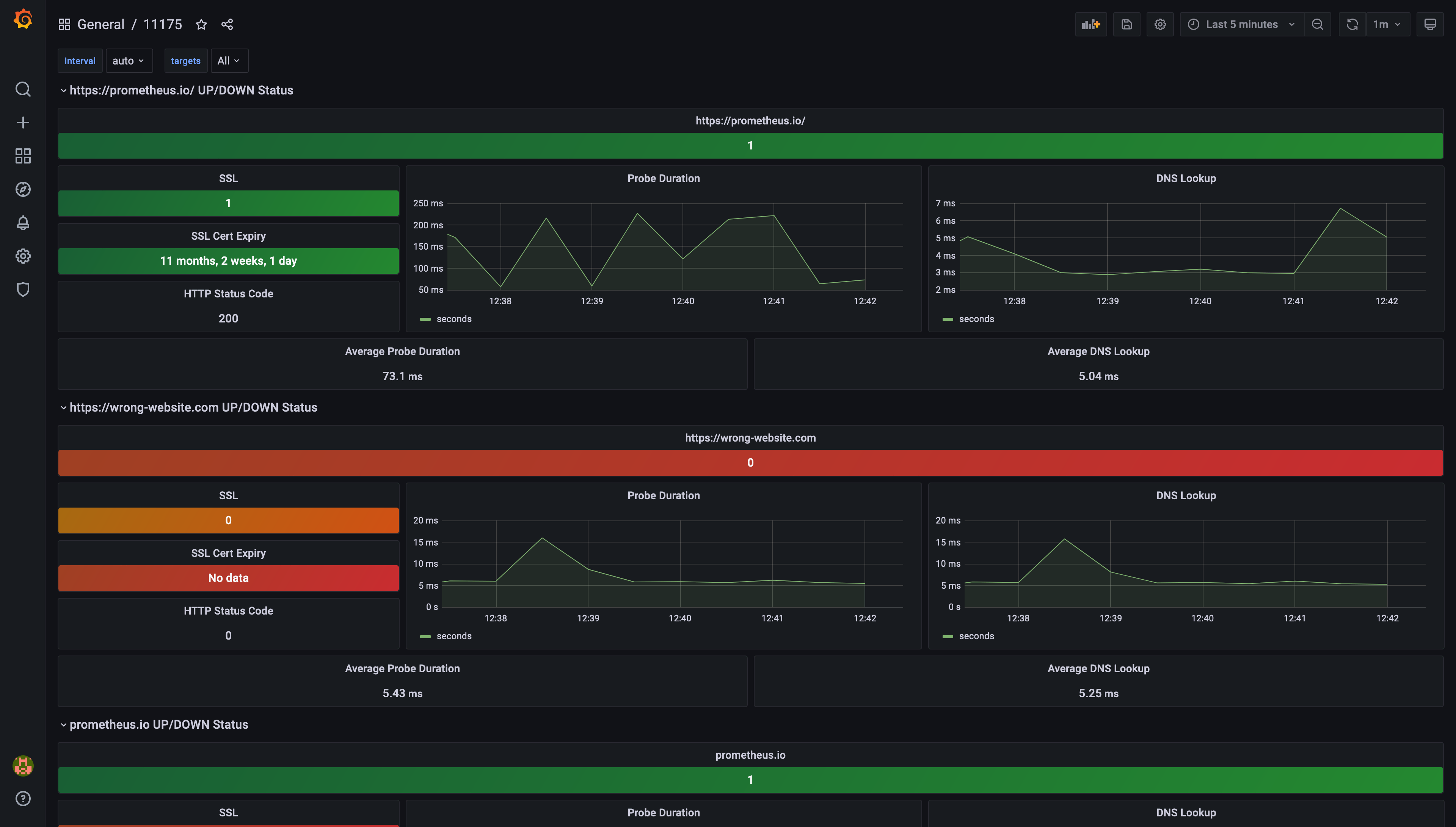 Grafana: Using Prometheus