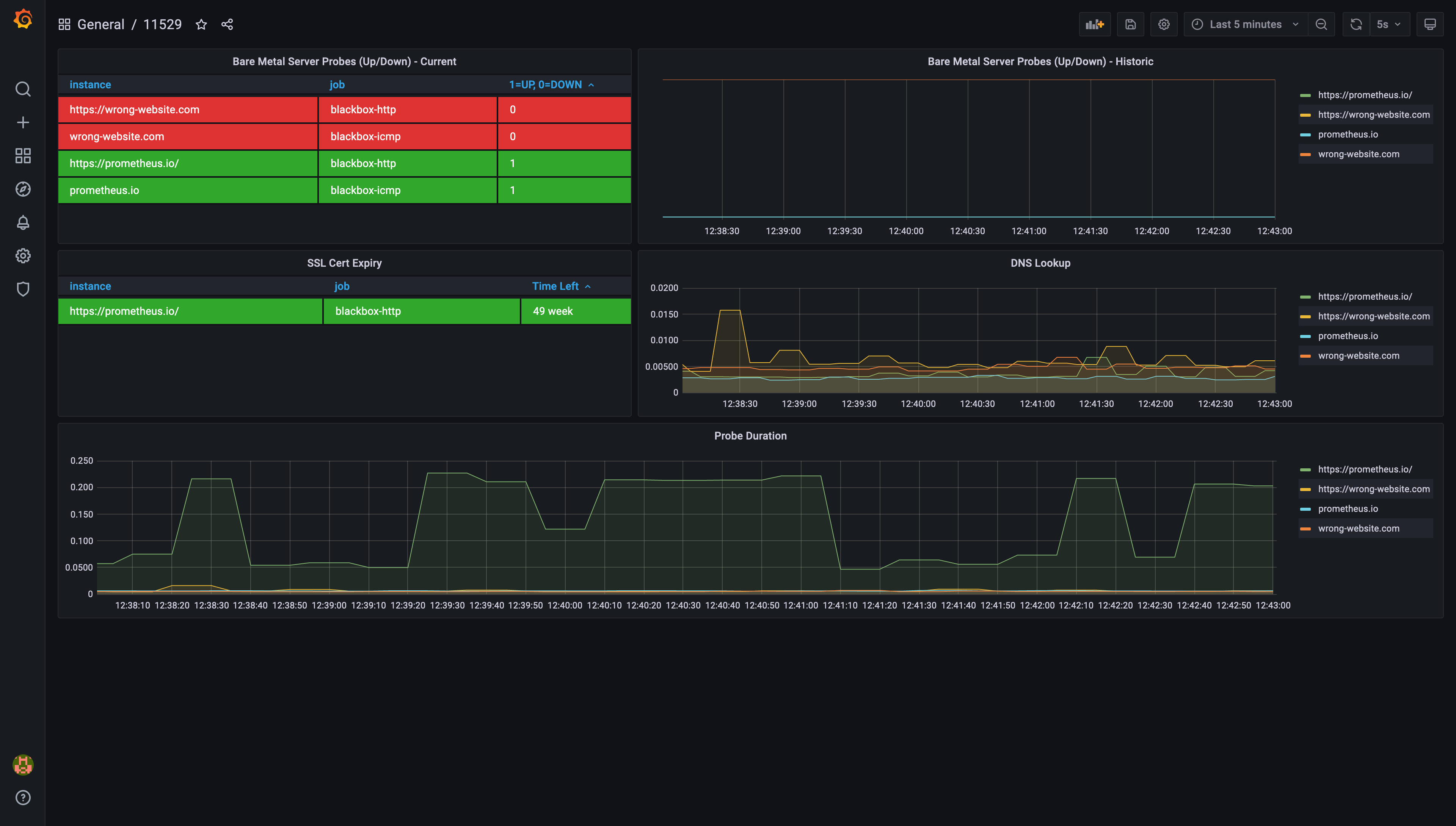 Grafana: Using Prometheus