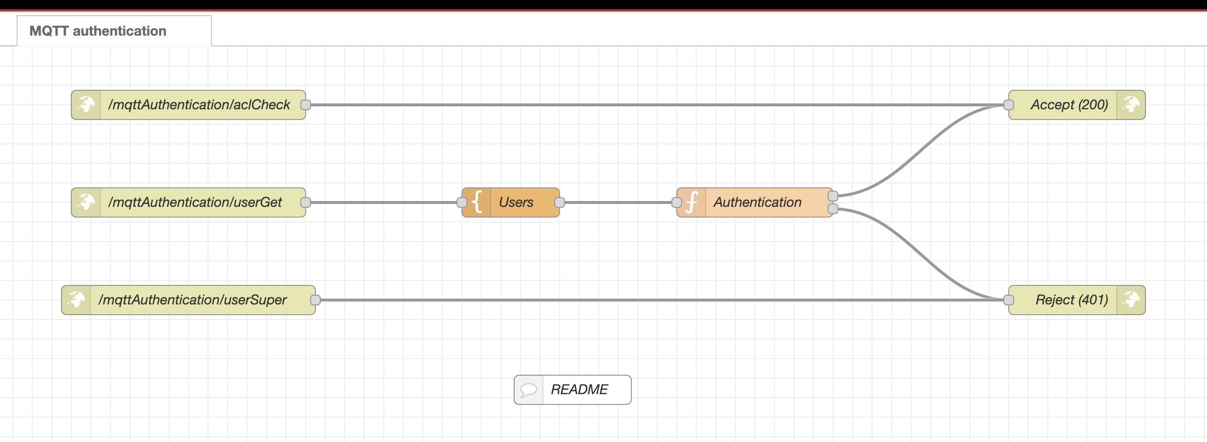 Mosquitto: Autenticación API